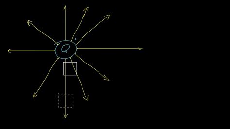 ელექტრული ველი Youtube