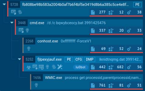Analysis And Config Extraction Of Lu0bot A Node Js Malware With Considerable Capabilities