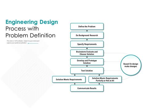 Engineering Design Process With Problem Definition Powerpoint Slide