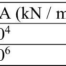 Material Properties Input For Modeling Download Scientific Diagram
