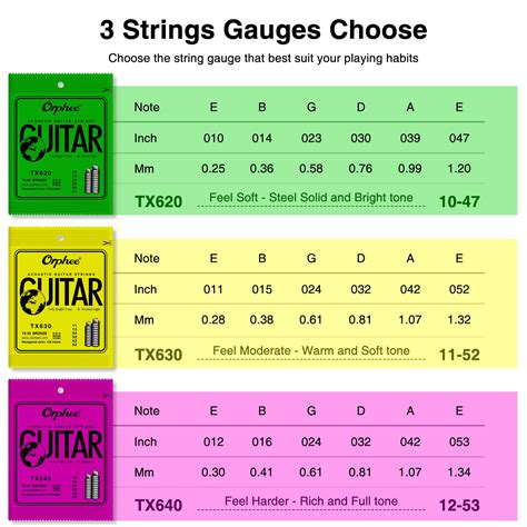 Guitar String Chart