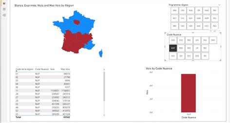 Solved Table Of Multiple Values Was Supplied In A Shape M Microsoft Fabric Community