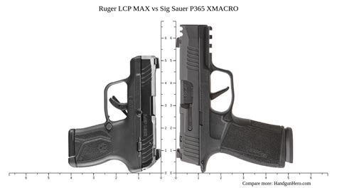 Ruger Lcp Max Vs Sig Sauer P365 Xmacro Vs Sig Sauer P365 380 Size