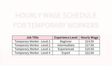 Free Temporary Worker Wage Table Templates For Google Sheets And Microsoft Excel Slidesdocs