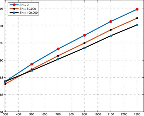 Figure 5 From Distributed Semi Supervised Learning With Kernel Ridge