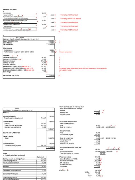 Eacc1614 Main Exam Memo 2022 Download Free Pdf Depreciation Fixed