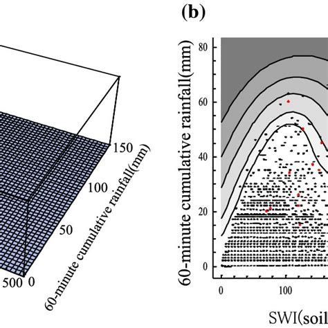 Three Dimensional Rbfn Output Response Surface Based On The 60 Min Download Scientific Diagram