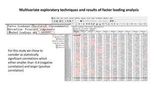 Q Method Research 1 Pptx