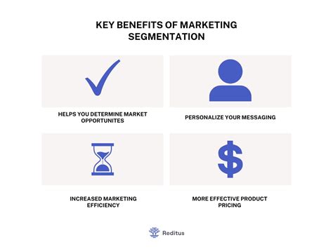 B2b Marketing Segmentation A Complete Guide For Saas