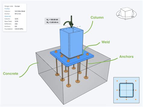Steel Base Plate Design Au Code Skyciv Engineering