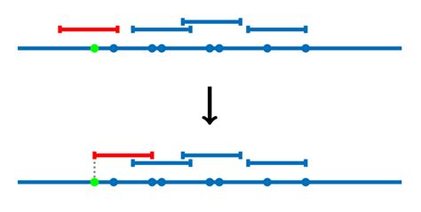 Celebration Party Problem — A Naive Algorithm Solution Part 2 By Ayran Olckers Medium