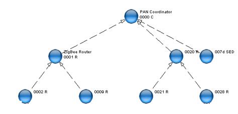 Address Assignment Scheme Example Download Scientific Diagram