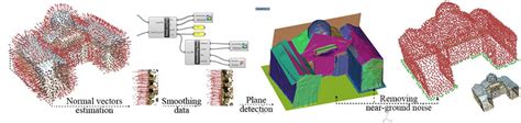 The Process Of Point Cloud Model Regeneration In Rhinograsshopper