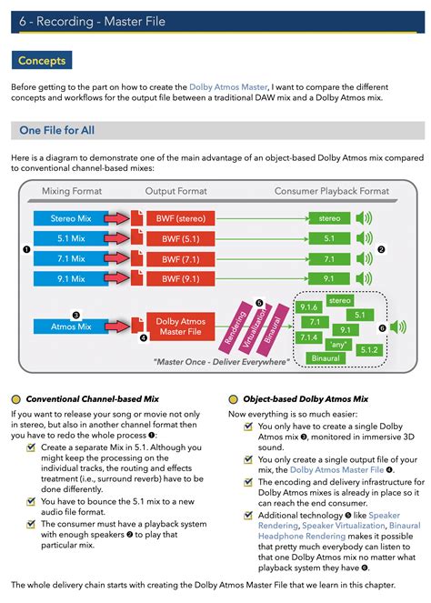 Mixing In Dolby Atmos How It Works