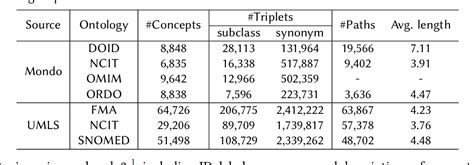 Contextualized Structural Self Supervised Learning For Ontology Matching