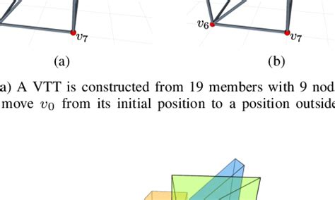 Figure 10 From Motion Planning For Variable Topology Trusses