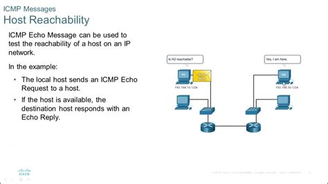 Lecture 39 Ccna 1 Modules 11 13 Ip Addressing Icmpv4 And Icmpv6 Youtube