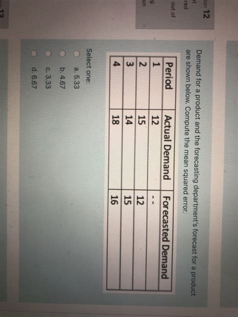 solved estion 11 yet wered nts out of demand for a product