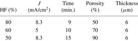 Macro PS Formation Conditions Download Table