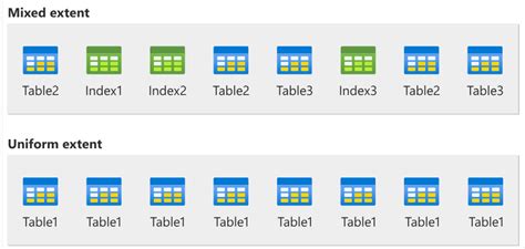 Sql Server Extend Gam Sgam Pfs Veritabaniorgveritabaniorg