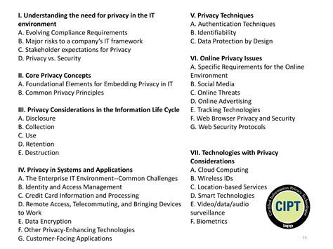 Iapp Certification Programs Overview Ppt