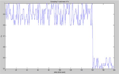 Flow Chart Of Ids Operation Download Scientific Diagram Flow Chart Of Ids Operation Download Scientific Diagram