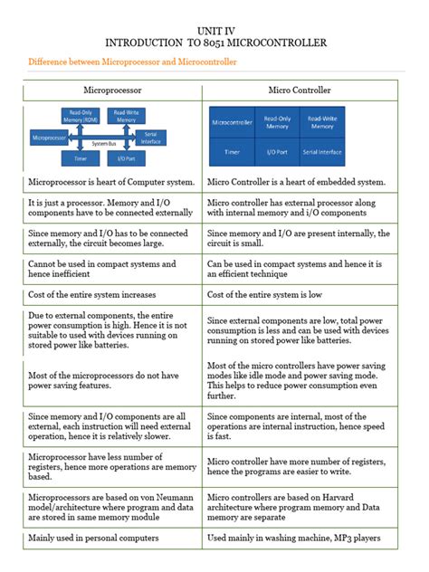 Notes Mc 2 Pdf Microcontroller Central Processing Unit