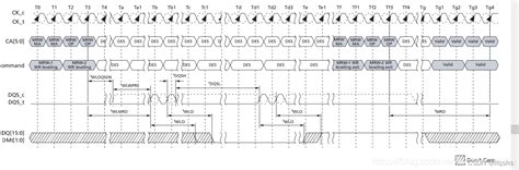 Lpddr4的训练training和校准calibration Write Leveling写入均衡ddr Training