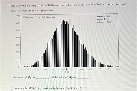 solved 9 the following bootstrap sdsm of hollywood movie