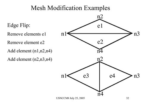 Ppt Parallelization Of The Spacetime Discontinuous Galerkin Method Powerpoint Presentation