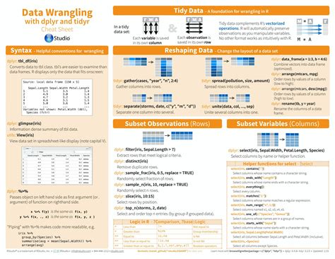 Machine Learning Cheatsheets Algoritmos Blog Técnico Juan José Baeza
