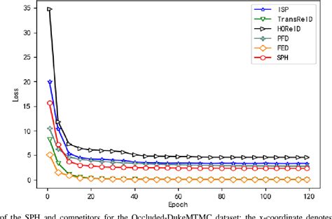 Figure 9 From A Semantic Perception And Cnn Transformer Hybrid Network For Occluded Person Re