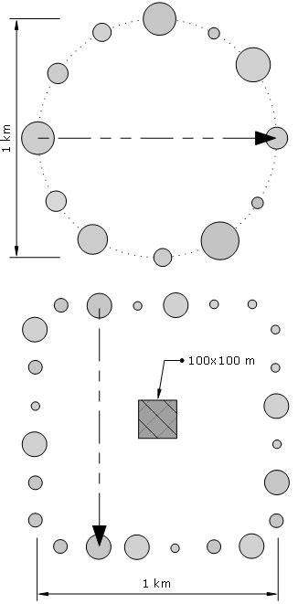 Two Scenarios Used For Simulating Collision Avoidance Performance A