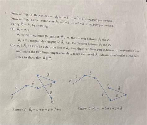 Solved Draw On Fig A The Vector Sum R A B C D E Using Chegg
