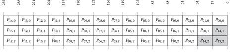 Figure 3 From Compact And Flexible Fpga Implementation Of Ed25519 And