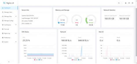 Nginx 的ui管理界面nginx Ui Csdn博客