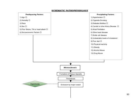 Pathophysiology Of Cva In Flow Chart Ponasa
