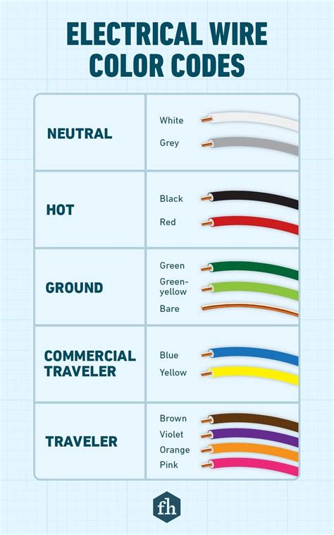Understanding Electrical Wire Color Codes Electrical Wiring