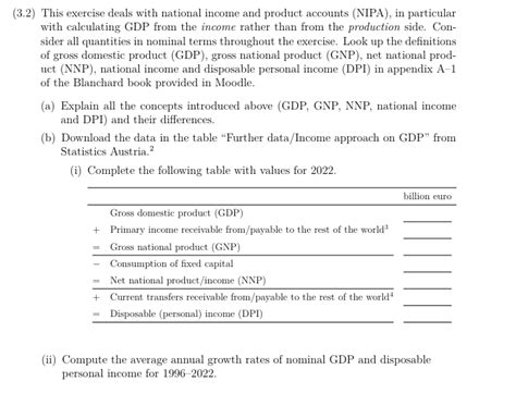 Solved 32 ﻿this Exercise Deals With National Income And