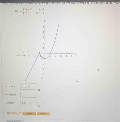 Solved Determine The Open Intervals On Which The Function Is Increasing Decreasing Of