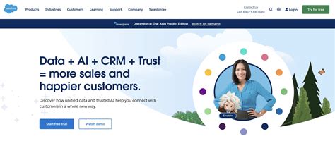Boost Your Sales A Guide To The Best 9 Crm Tools