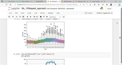 Extract Useful Insights From Data Display Hidden Patterns And Build Ml