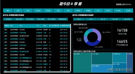 清新靓丽Vue Element UI打造高颜值个人中心 ByteZoneX社区