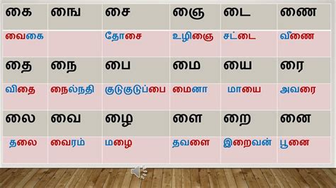 ஐ வரிசை எழுத்துகள் Tamil Uyir Mei Eluthukal Youtube