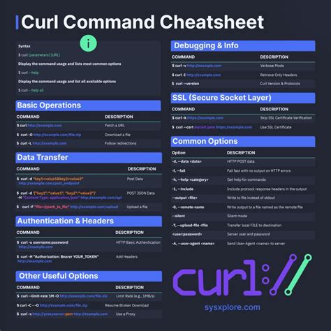 sysxplore on linkedin curl command cheatsheet
