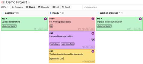 8 Top Self Hosted Opensource Project Management Applications Like Trello