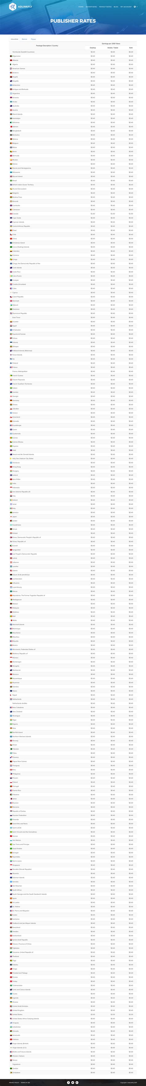 adlinkfly monetized url shortener source code sellanycode