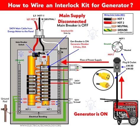 How To Connect A Portable Generator To The Home NEC And IEC