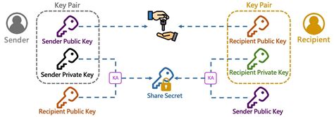 Java 橢圓曲線加密演算法