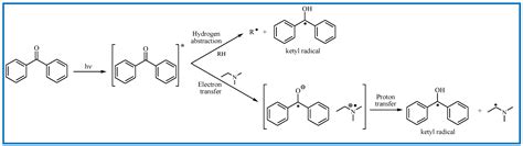 Polymers Free Full Text Latest Advances In Highly Efficient Dye Based Photoinitiating